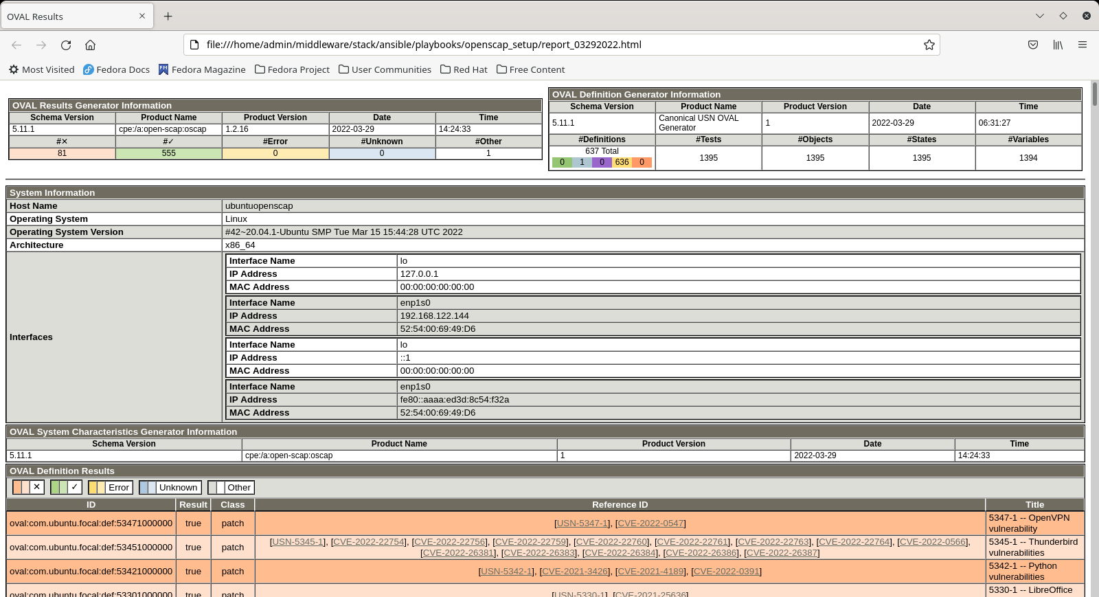 How To Scan Ubuntu System Vulnerabilities Using Openscap Middlewaretechnologies
