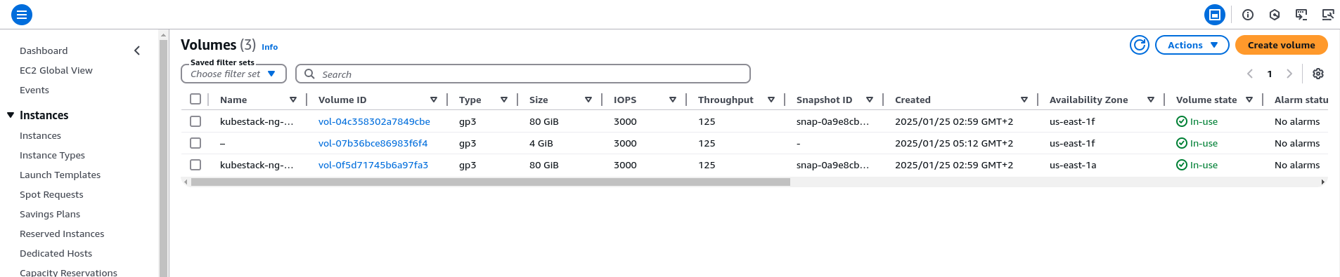 How To Setup Aws Ebs Persistent Volumes For Aws Eks Workloads