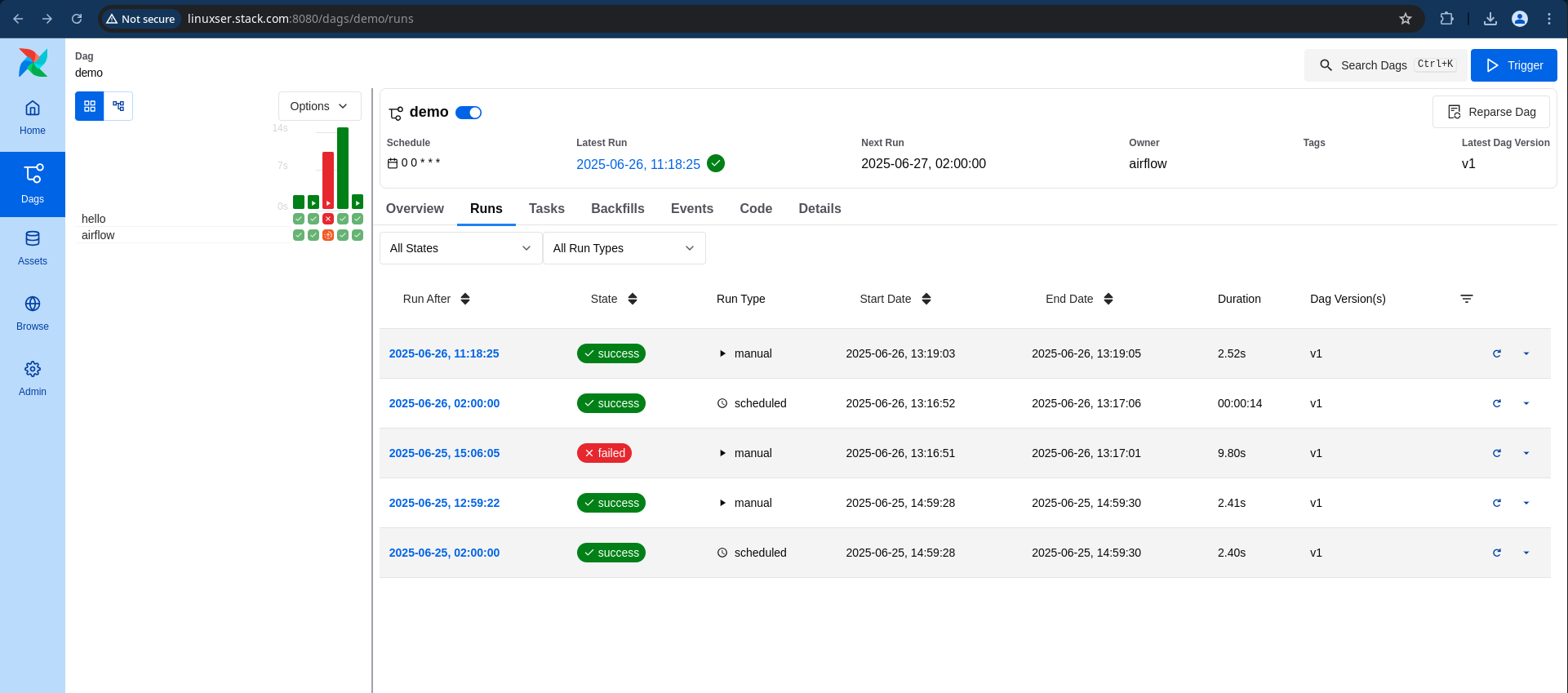 How to setup a DAG workflow using Apache Airflow - Middleware|Technologies